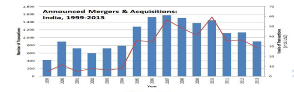 Compromise, Arrangement, Reconstruction, Amalgamation and Merger of ...