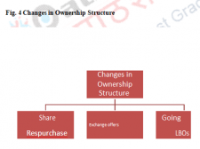 Compromise, Arrangement, Reconstruction, Amalgamation and Merger of ...