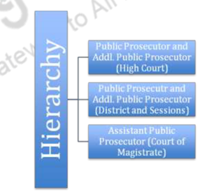 Role of Prosecutor in Criminal Justice Administration – Criminal ...