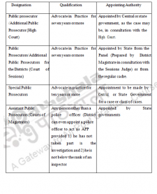 Role of Prosecutor in Criminal Justice Administration – Criminal ...