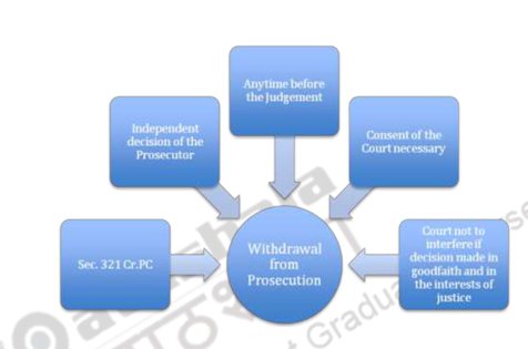 Role of Prosecutor in Criminal Justice Administration – Criminal ...