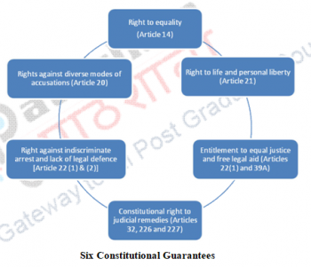 INTRODUCTION – Criminal Justice Administration