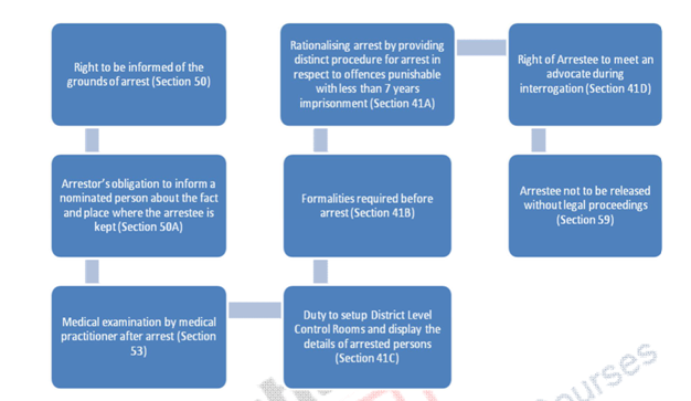 INTRODUCTION – Criminal Justice Administration