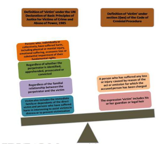 Victims of Crime – Criminal Justice Administration