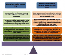 Victims of Crime – Criminal Justice Administration