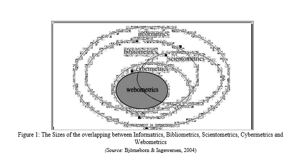 Webometrics, Cybermetrics and Nettometrics – Informetrics & Scientometrics