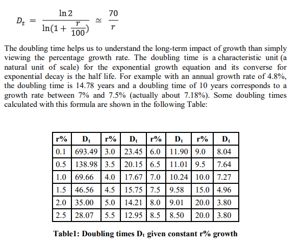 Different Models to Explain the Phenomena of Growth and Obsolescence of ...