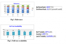 Data Sources and Software Tools for Bibliometric Studies – Informetrics ...
