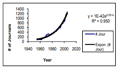 Different Models to Explain the Phenomena of Growth and Obsolescence of ...