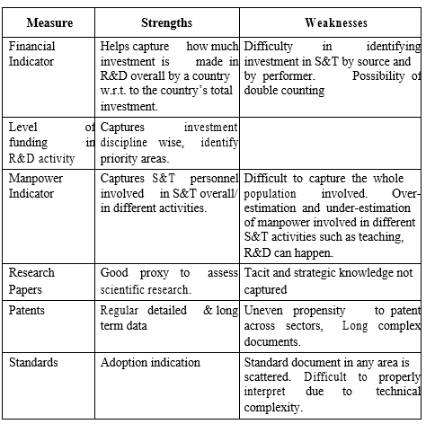 Science Indicators – Informetrics & Scientometrics