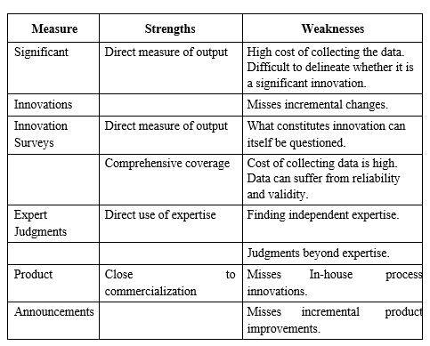Science Indicators – Informetrics & Scientometrics