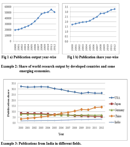 Science Indicators – Informetrics & Scientometrics
