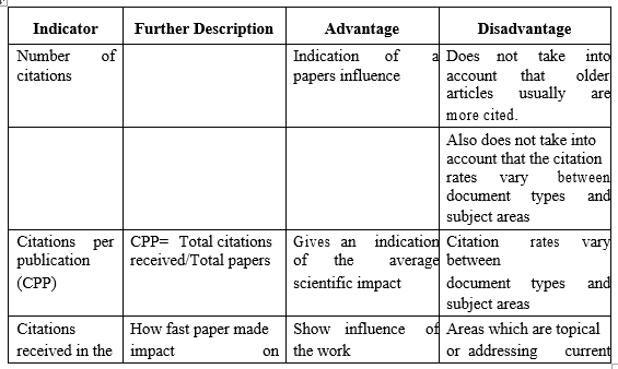 Science Indicators – Informetrics & Scientometrics