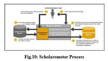 Data Sources and Software Tools for Bibliometric Studies – Informetrics ...