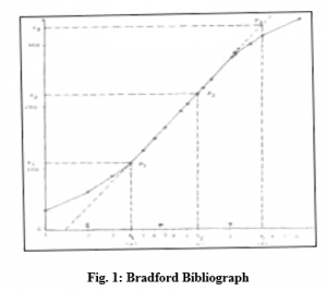 Classical Law of Bibliometrics – Informetrics & Scientometrics