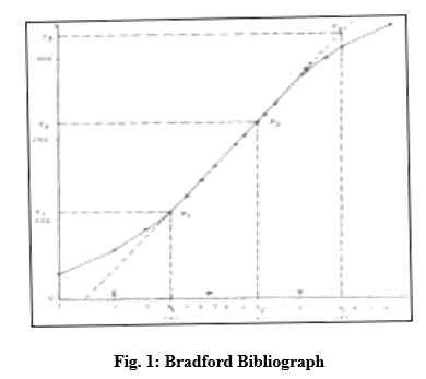 Classical Law of Bibliometrics – Informetrics & Scientometrics