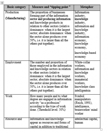 What is a Knowledge Society? – Knowledge Society