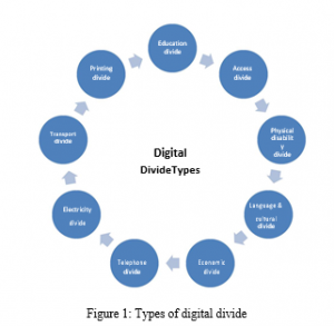 The Digital Divide – Knowledge Society