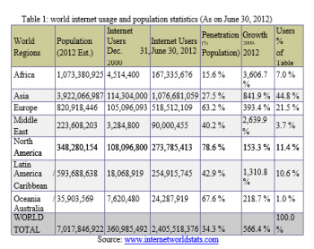 The Digital Divide – Knowledge Society