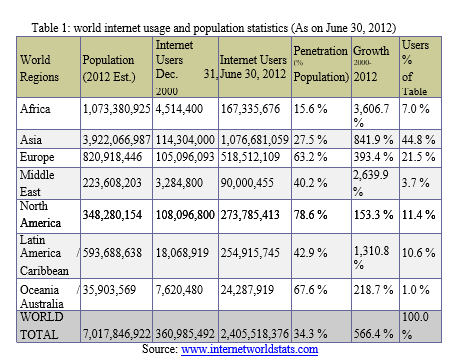 The Digital Divide – Knowledge Society
