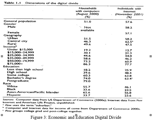 The Digital Divide – Knowledge Society
