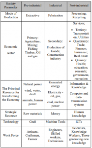 What is a Knowledge Society? – Knowledge Society