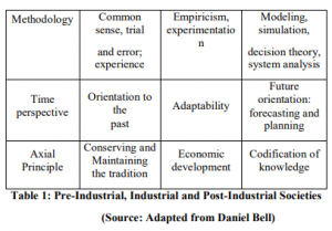 What is a Knowledge Society? – Knowledge Society