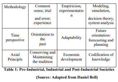 What is a Knowledge Society? – Knowledge Society