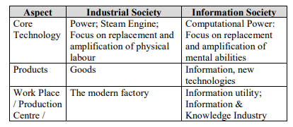 What is a Knowledge Society? – Knowledge Society