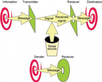 Theories & Models of Communication – Knowledge Society