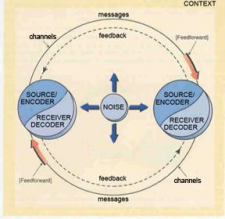 Theories & Models of Communication – Knowledge Society