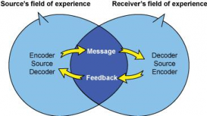Theories & Models of Communication – Knowledge Society