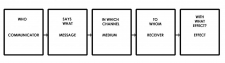 Theories & Models of Communication – Knowledge Society