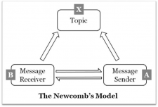 Theories & Models of Communication – Knowledge Society