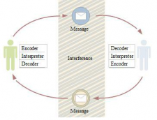 Theories & Models of Communication – Knowledge Society