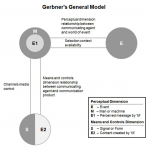 Theories & Models of Communication – Knowledge Society