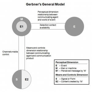 Theories & Models of Communication – Knowledge Society