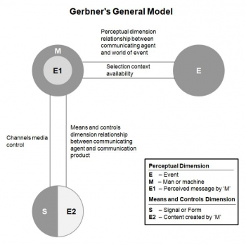 Theories & Models of Communication – Knowledge Society