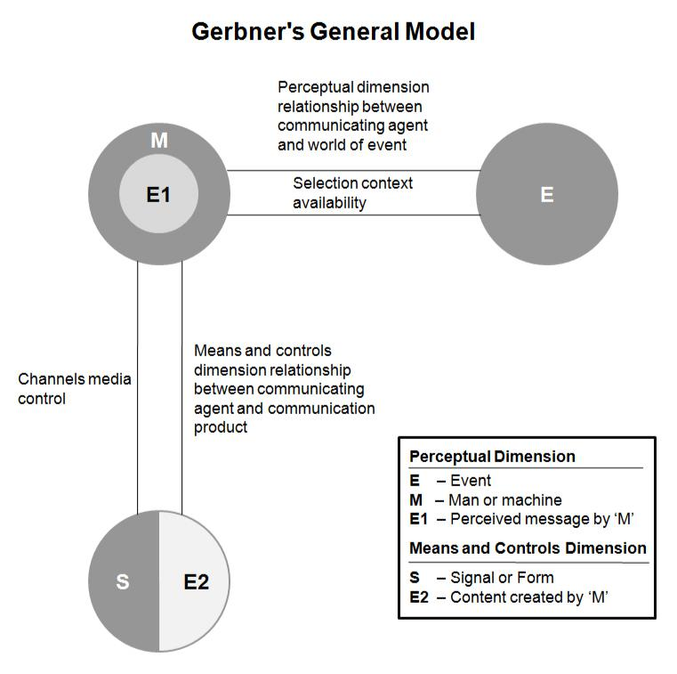 Theories & Models of Communication – Knowledge Society