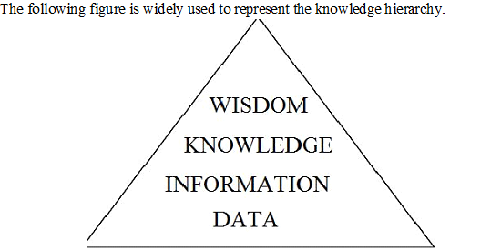 Data, Information, and Knowledge – Knowledge Society