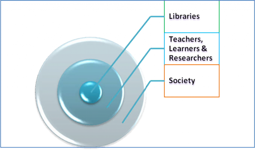 Role of Academic Libraries in Media and Information Literacy (MIL ...