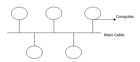 Library Resource Sharing and Networking – Academic Libraries