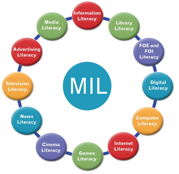 Role of Academic Libraries in Media and Information Literacy (MIL ...