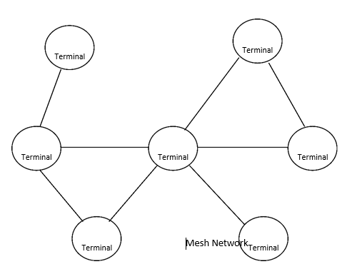 Library Resource Sharing and Networking – Academic Libraries