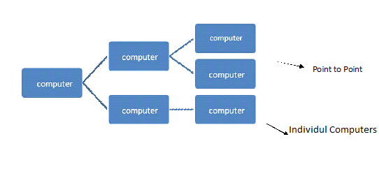 Library Resource Sharing and Networking – Academic Libraries