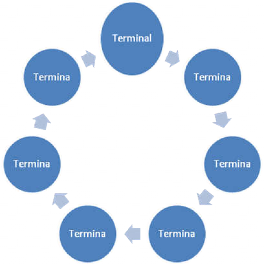 Library Resource Sharing and Networking – Academic Libraries