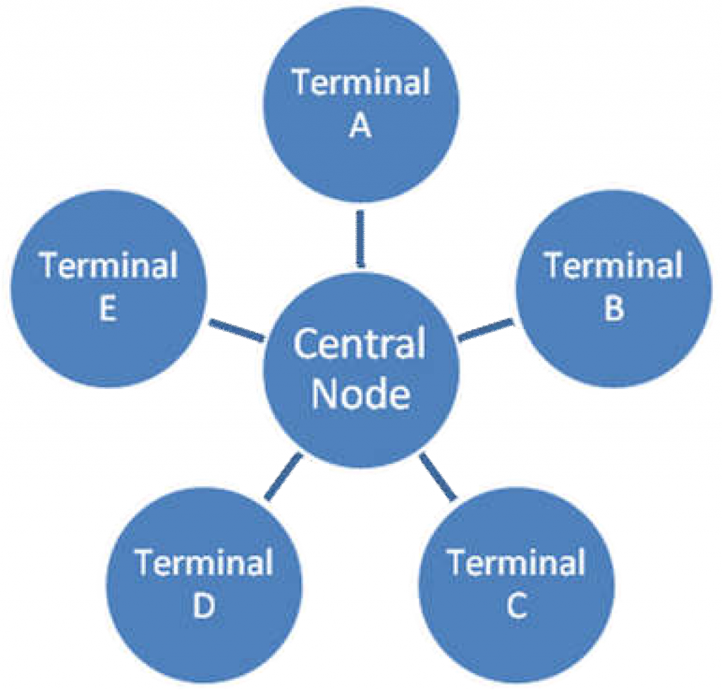 Library Resource Sharing and Networking – Academic Libraries