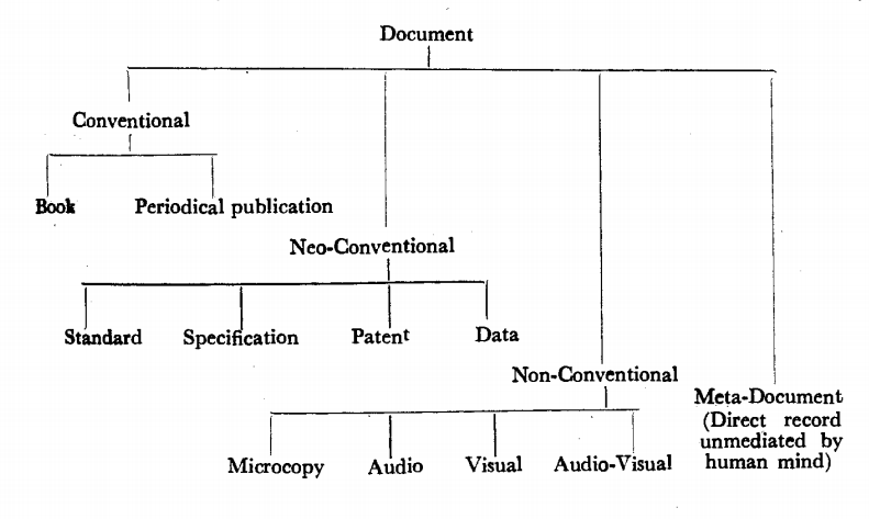 Collection Development and Access Management in Academic Libraries ...