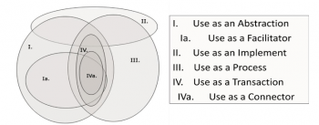 Academic Library Users, Use and User Studies – Academic Libraries