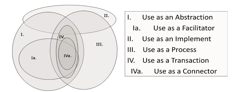 Academic Library Users, Use and User Studies – Academic Libraries